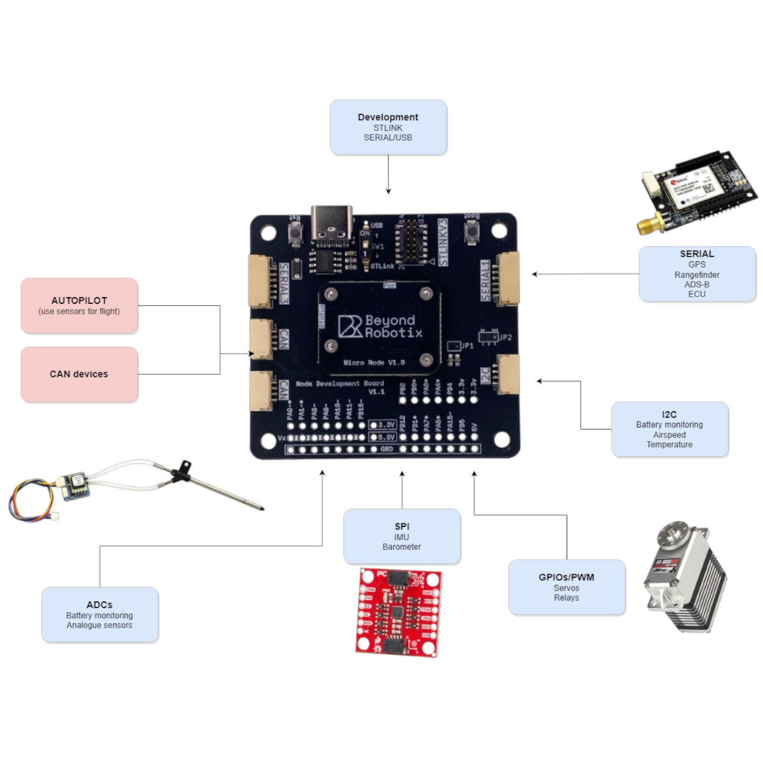 Micro CAN Node Development set – Beyond Robotix